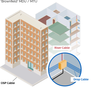 MDU Fiber Deployment - Amphenol Broadband Solutions