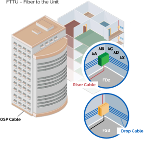 MDU Fiber Deployment - Amphenol Broadband Solutions