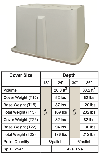 Tier Rated Underground Enclosures™ (TRUE) - Amphenol Broadband Solutions